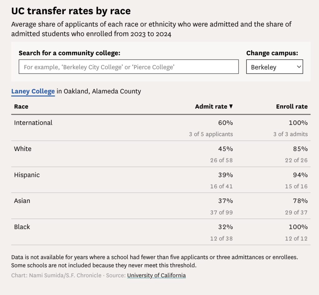 Top California Community Colleges for UC Transfers: Your Pathway to Top ...